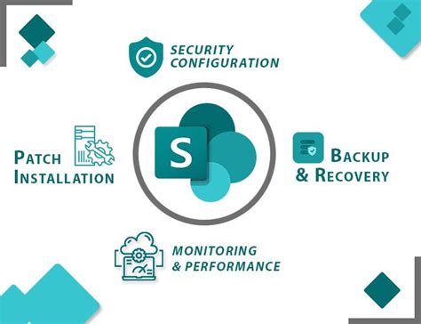 Sharepoint Managed Services Sharepoint Maintenance Sharepoint Infrastructure Management