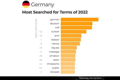 Das Sind Die Top 10 Der Beliebtesten Pornhub Kategorien Der Deutschen