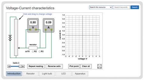 Gcse Physics Required Practicals Focus Educational Software