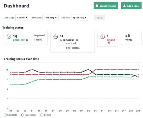 Train Status Train Dashboard