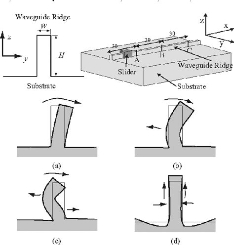 Figure 1 From An Ultrasonic Linear Motor Using Ridge Mode Traveling Waves Semantic Scholar