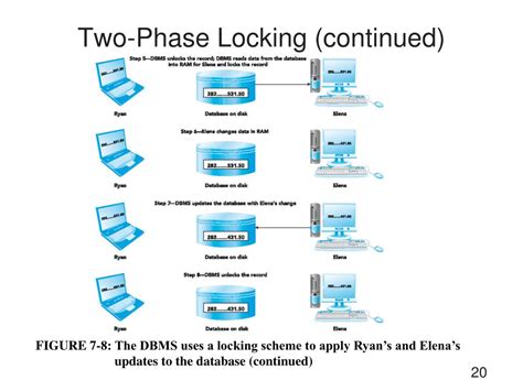 Ppt Concepts Of Database Management Seventh Edition Powerpoint Presentation Id 5517828