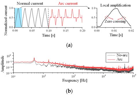 electronics free full text arc effnet a novel series arc fault detection method based on