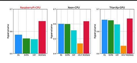 Figure From Multi Objective Differentiable Neural Architecture Search Semantic Scholar