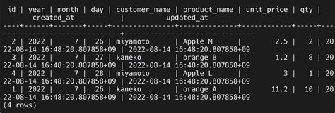Postgresql 14 Pgadmin 4 Postgis 3 のインストール（ubuntu 上）