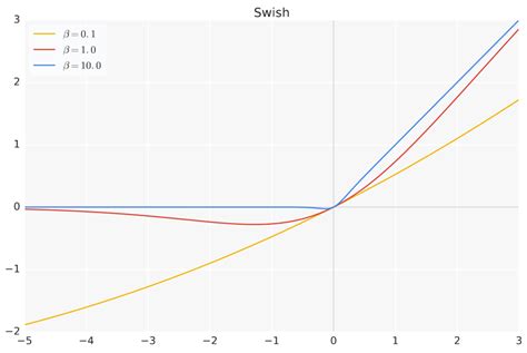 Advanced Transformer Architectures In Modern Llms