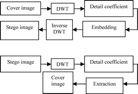 figure 1 from lossless hidden data recovery using bit depth data