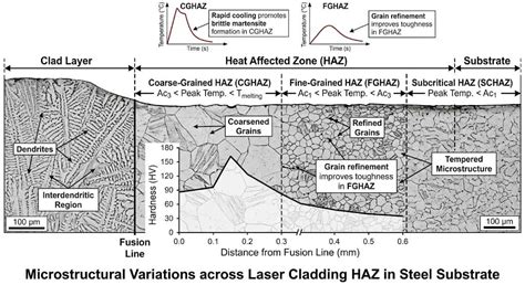 The Metallurgy Of The Bond Controlling The Laser Intouchray