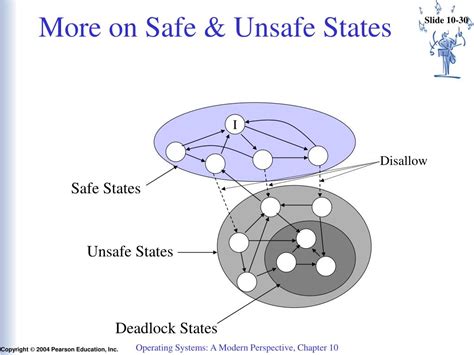 Ppt Deadlock Powerpoint Presentation Free Download Id 1826116