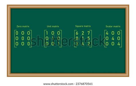 Los Diferentes Tipos De Matrices En Vector De Stock Libre De Regalías 2376870561 Shutterstock