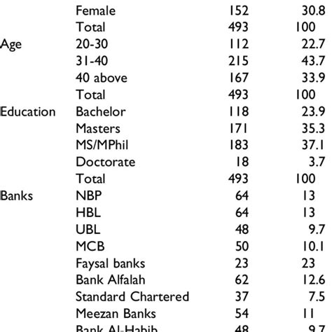 Structural Equation Model Download Scientific Diagram
