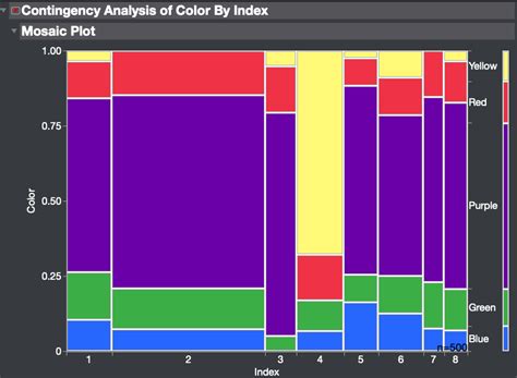 Solved Annotations Outside The Graph Area Location And Annotations