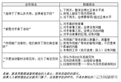 如何进行多维度数据分析 知乎