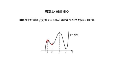 미분의 활용 극값을 갖는 지점에서의 미분계수 0 Youtube