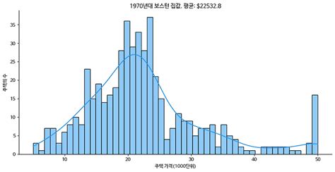 Matplotlib Matplotlib에서 한글 깨짐 문제 해결하기 Matplotlib Matplotlib에서 한글 깨짐 문제 해결하기