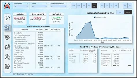 Portfolio J Sai Pavan Kumar Codebasics