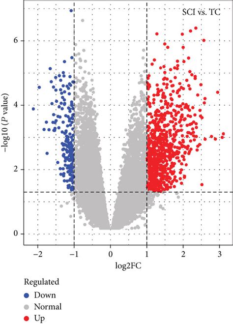 pca and volcano plots of gse151371 a the pca plot shows the