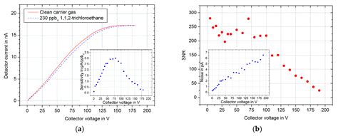 Electron Capture Detector With Non Radioactive Electron Source Electron Capture Detector With Non Radioactive Electron Source