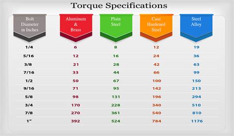 350 Chevy Flywheel Torque Specs