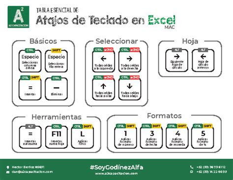 Atajos 19x13 2017 Mac Atajos De Teclado En Excel Tabla Esencial De Formatos Formato Aplicar