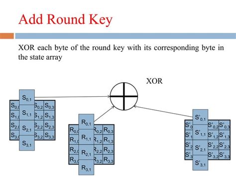 cryptographic algorithms pptx