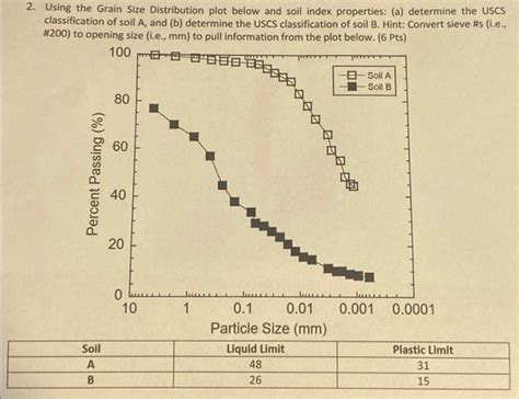 solved 2 using the grain size distribution plot below and