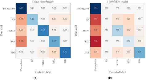 Tlw A Real Time Light Curve Classification Algorithm For Transients Based On Machine Learning