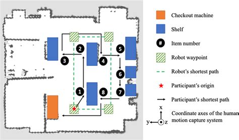 Demonstration Of The Ordering Picking And Sorting Task In The Wrt Download Scientific Diagram