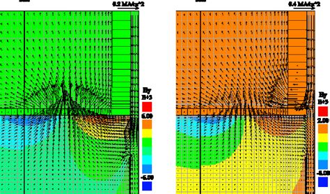 Figure 3 From Vacuum Arc Remelting Time Dependent Modelling Semantic