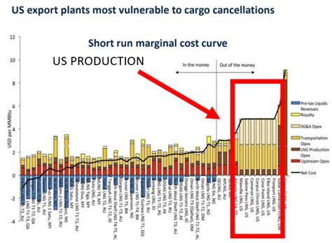Cheniere Lng Stock Analysis High Potential Returns Fcf Kicking In