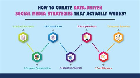 Data Driven Social Media Strategies For Businesses Livelytics