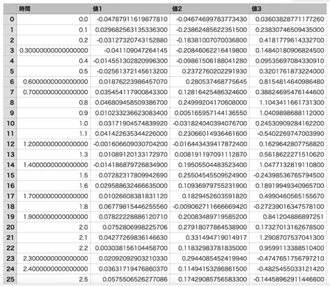 Pythonで連番のリスト作成 range関数飛び飛びの連番も作れるよ PySci