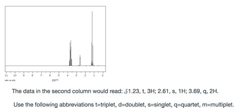 Solved Will Somebody Help Me Correctly Annotate The Chegg Com