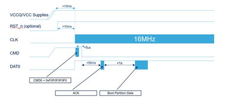 Solved Stm32mp15 Cannot Reboot In Secure Mode Tzen 1