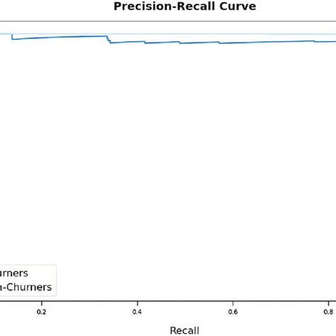 Roc Curve Analysis Of Aoa Sblstm Technique Download Scientific Diagram