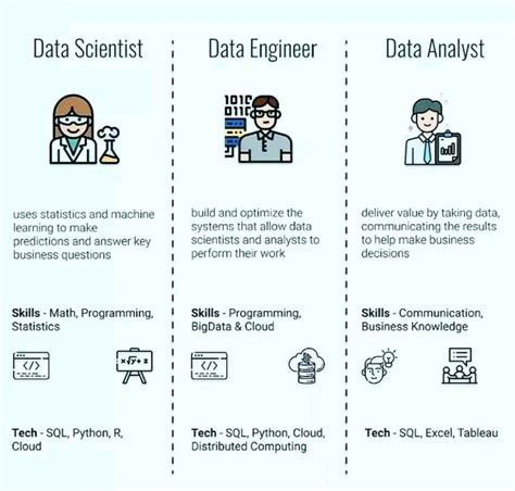 Shubham Asthana On Linkedin Dataanalyst Dataengineer Datascientists