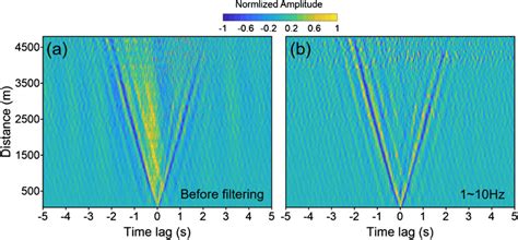 Cross Correlation Functions Of The Selected Station Pairs Were Sorted Download Scientific