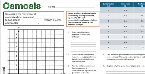 Osmosis Graphing Teaching Resources