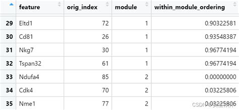 单细胞 拟时序分析 R包scorpius R语言做单细胞测序整合数据的拟时序分析 Csdn博客