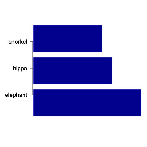 Plot R Is Plotting Labels Off The Page Stack Overflow