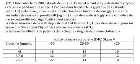 Qcm Comparaison De Moyennes Ue4 Biostatistiques Tutorat Associatif Toulousain