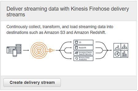 Amazon Kinesis Firehose Streaming Data Visualization In Kibana Using ElasticSearch