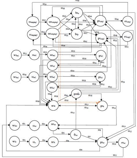 Conceptual Representation Of The Adaptive Temporal Causal Network Model