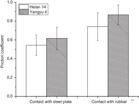 And 9 Depict The Stress Strain Curve Of Transverse Sampling And