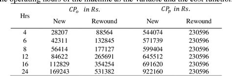 table 2 from economic efficiency measure of induction motors for