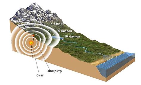 Understanding Earthquake Epicenters A Visual Guide