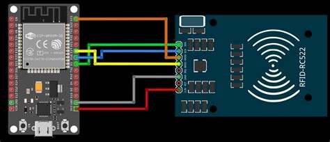Circuit Impl Rust For Esp32