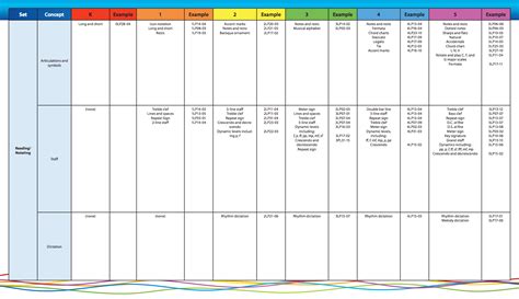 Scope And Sequence Template Content Calendar Template