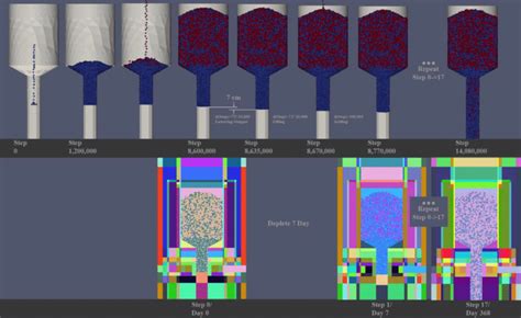Dem Simulation Timestep And Monte Carlo Depletion Simulation Step Relation Download