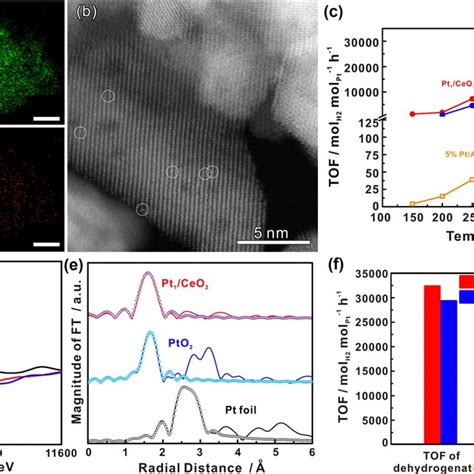 Haadf Stem Images And Corresponding Eds Elemental Maps Of Cuznal H Download Scientific Diagram